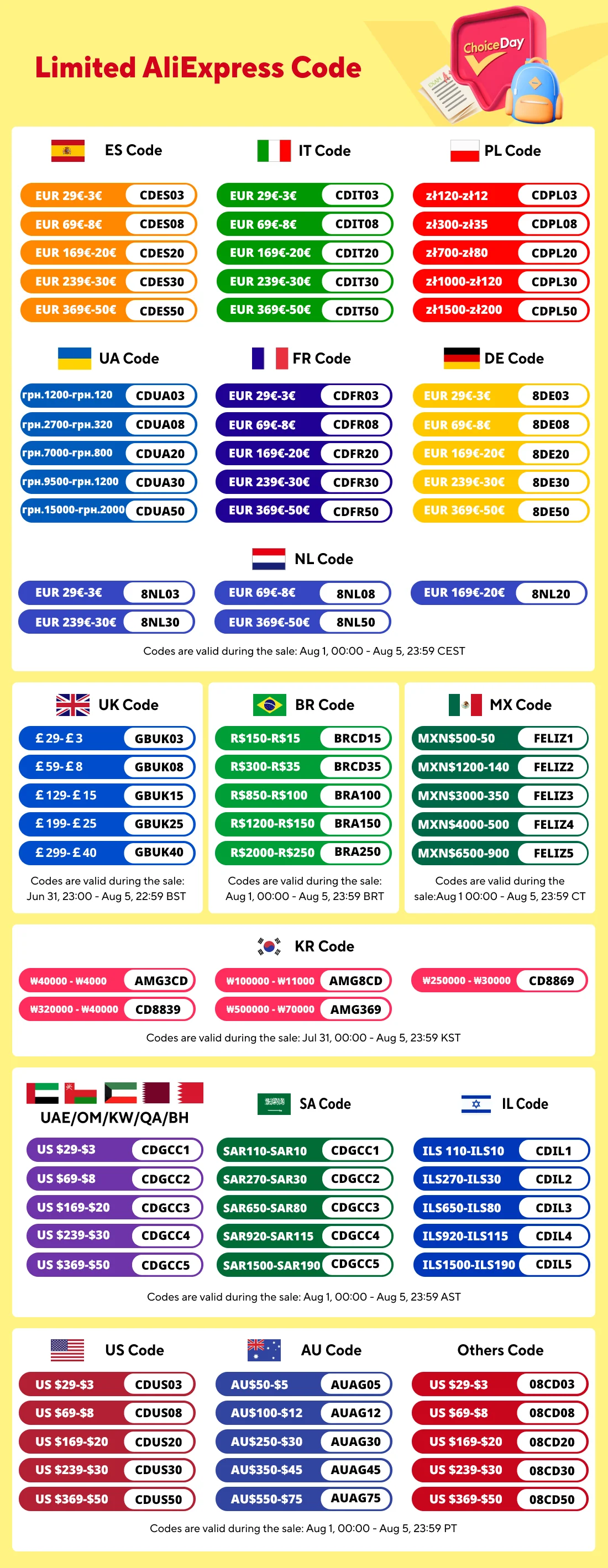 Для Delphi F2P/BEBJ инжектор A9362187 BEBJ1C01001 BEBJ1C01002 HRE387 ...