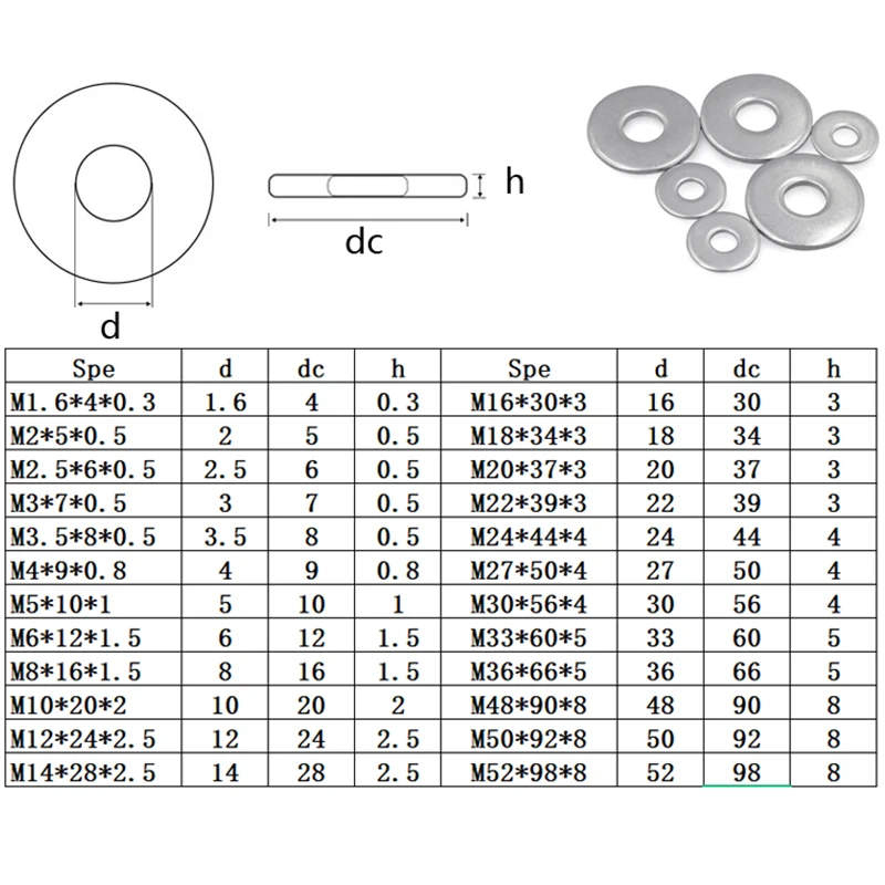 Square Gasket Metal Flat Gasket Square Flat Gasket Screw, 49% OFF