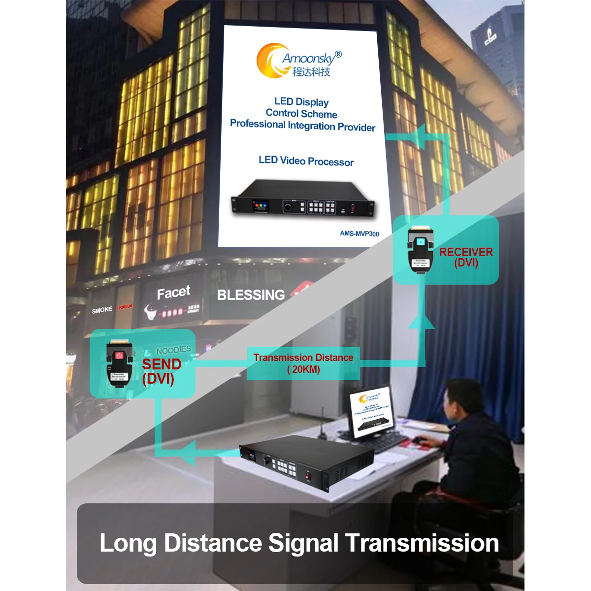 Led-Video-Wall-Controller-Led-Screen-Use-MVP300-Led-Controller-Support ...