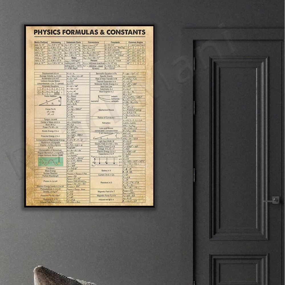 Physics Formula Poster