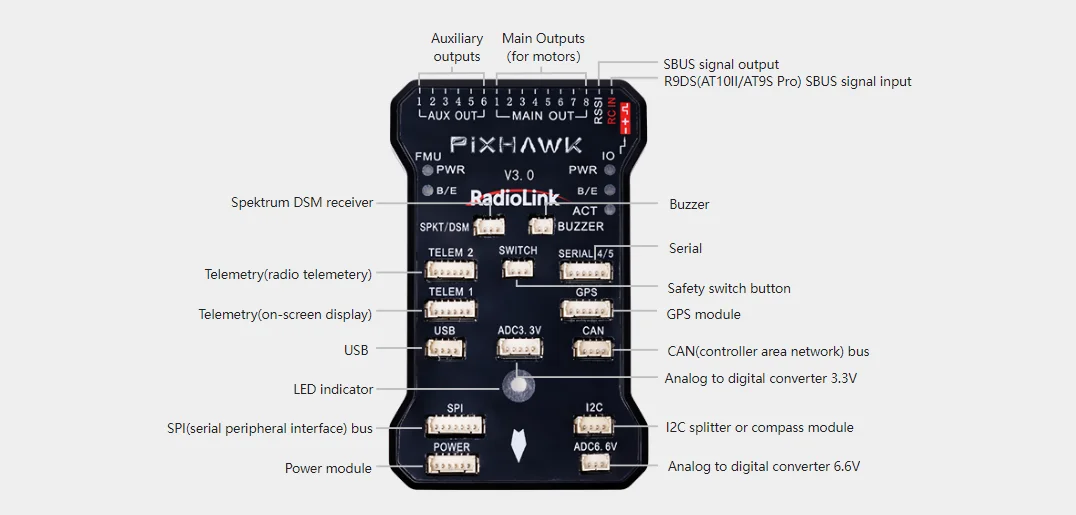 Radiolink Pixhawk PIX 2.4.8 APM 32 Bit Flight Controller - FC with GPS ...