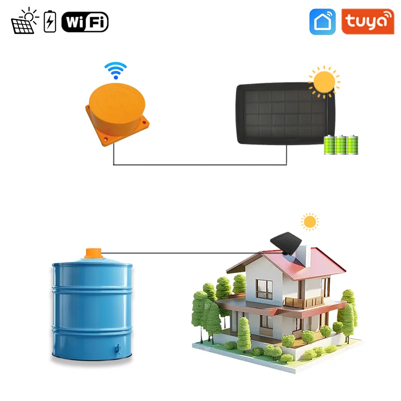 Smart Home Solar Panel Wireless Detector Water Gauge Alarm Indicator ...