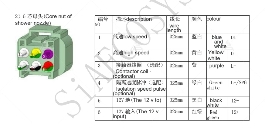 FarDriver Controller ND72490B Encoder Sine Wave Controller