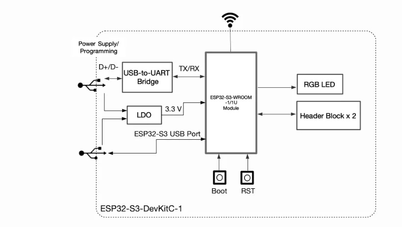 Placa Do Desenvolvimento Do Módulo Do Esp32 S3 Devkitc1 Equipado Com Os Módulos Do Esp32 S3