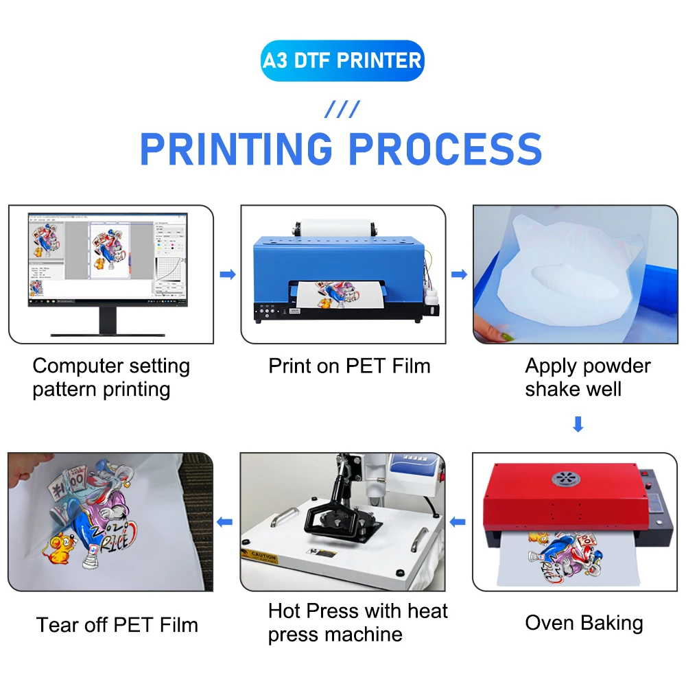 UV DTG DTF Printer RIP Software Version With Lock Key, 60% OFF
