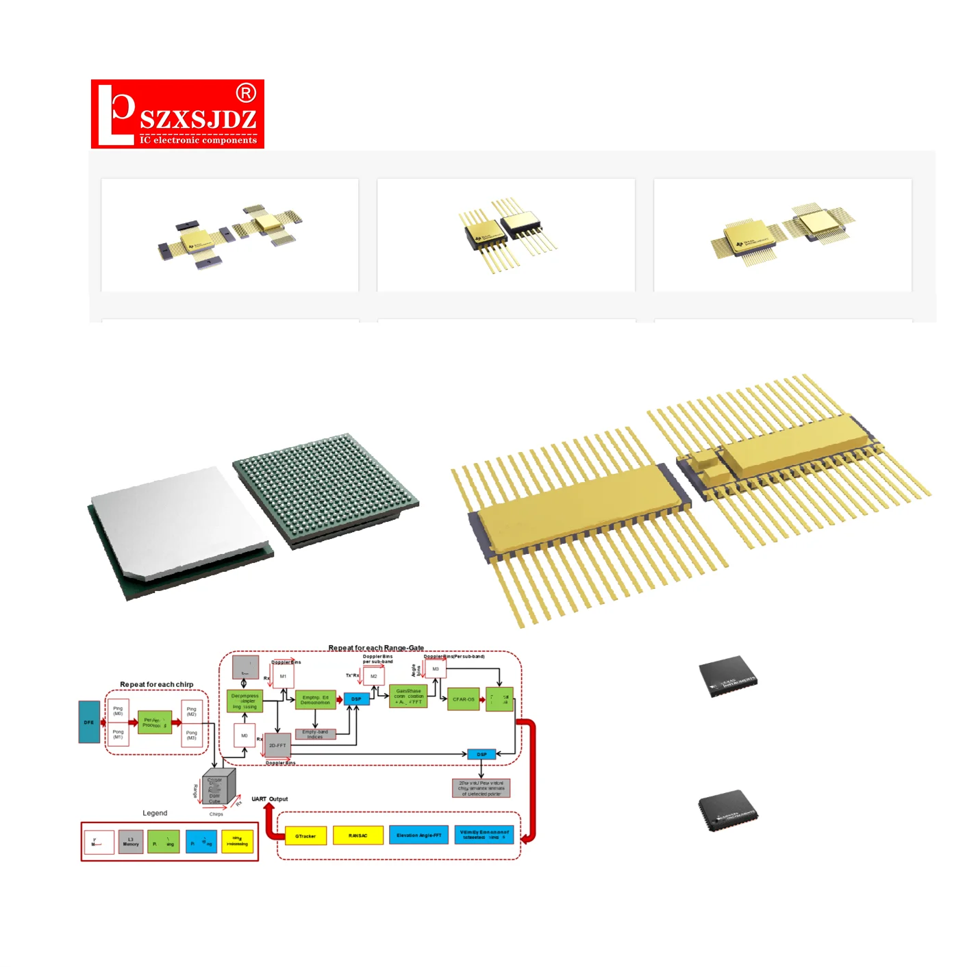 5pcs-TMP1826-AWRL6432-IWRL6432-TMAG5115-TMP1827-TMAG5173-Q1-HDC3021 ...