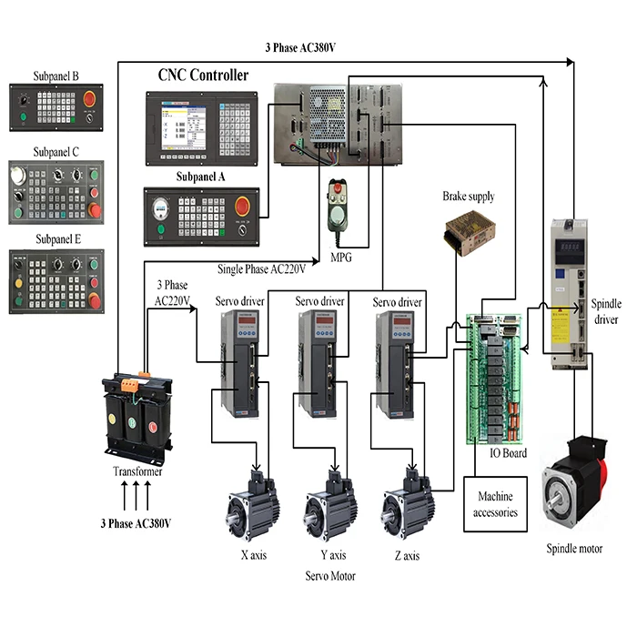 PLC-computer-control-supported-4-axis-cnc-controller-okuma-NEWKer-CNC ...