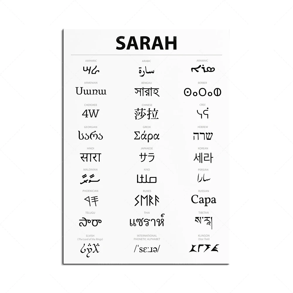 The Name Sarah In Chinese