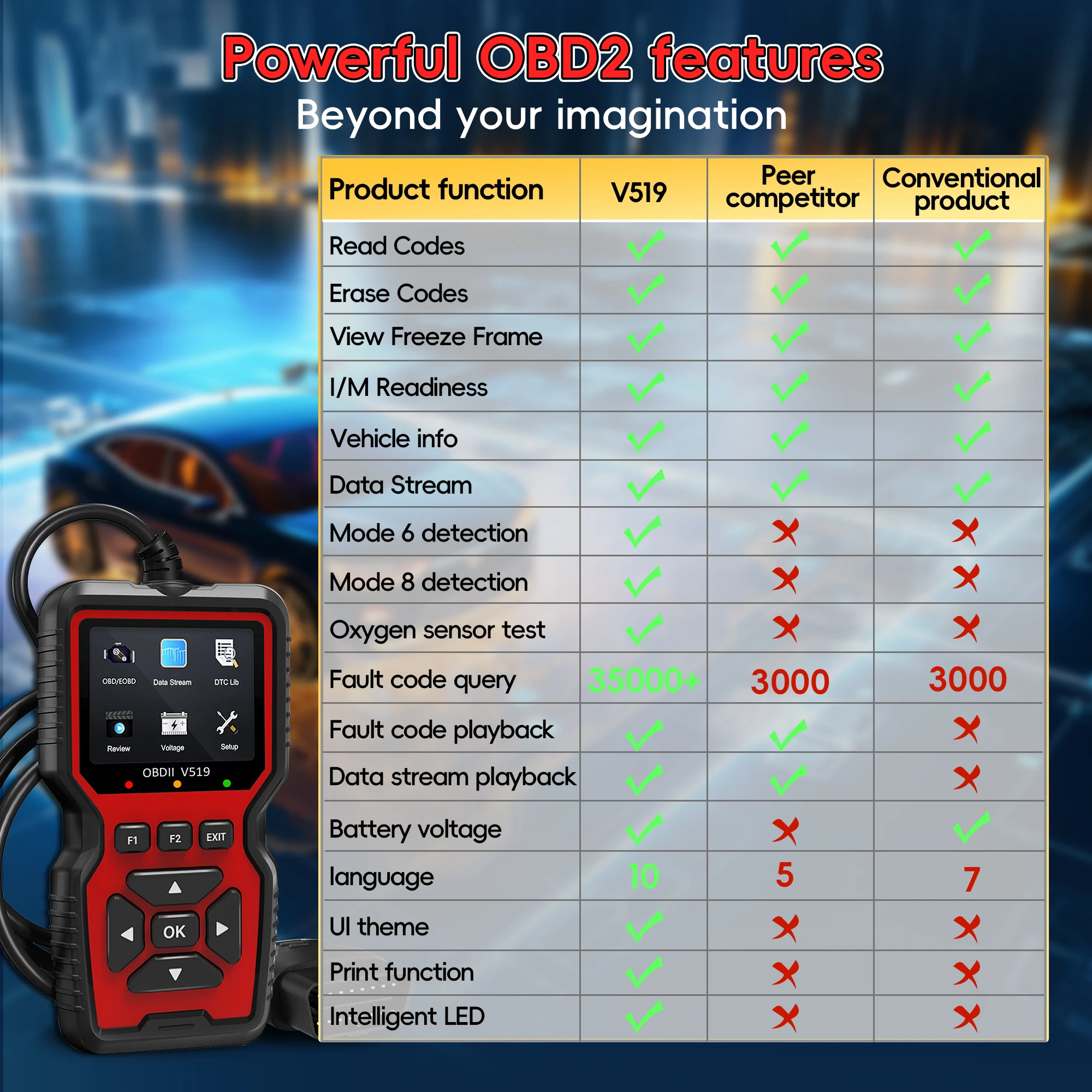 Enhanced OBD2 Scanner Diagnostic Tool – Geared Up Garage