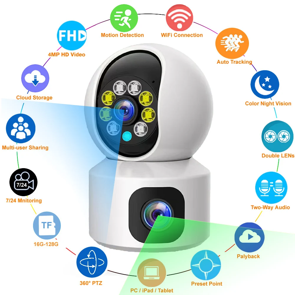 HD-Wireless-Dual-LENs-2K-4MP-IP-WiFi-Camera-CCTV-360-PTZ-Smart-Home ...