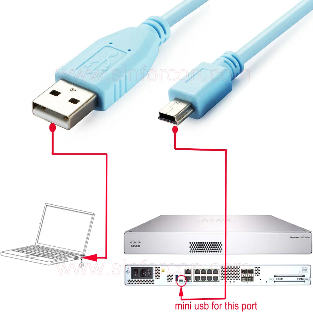 USB-Type-A-to-mini-Type-B-Console-Cable-for-Cisco-Firepower-FPR1120 ...