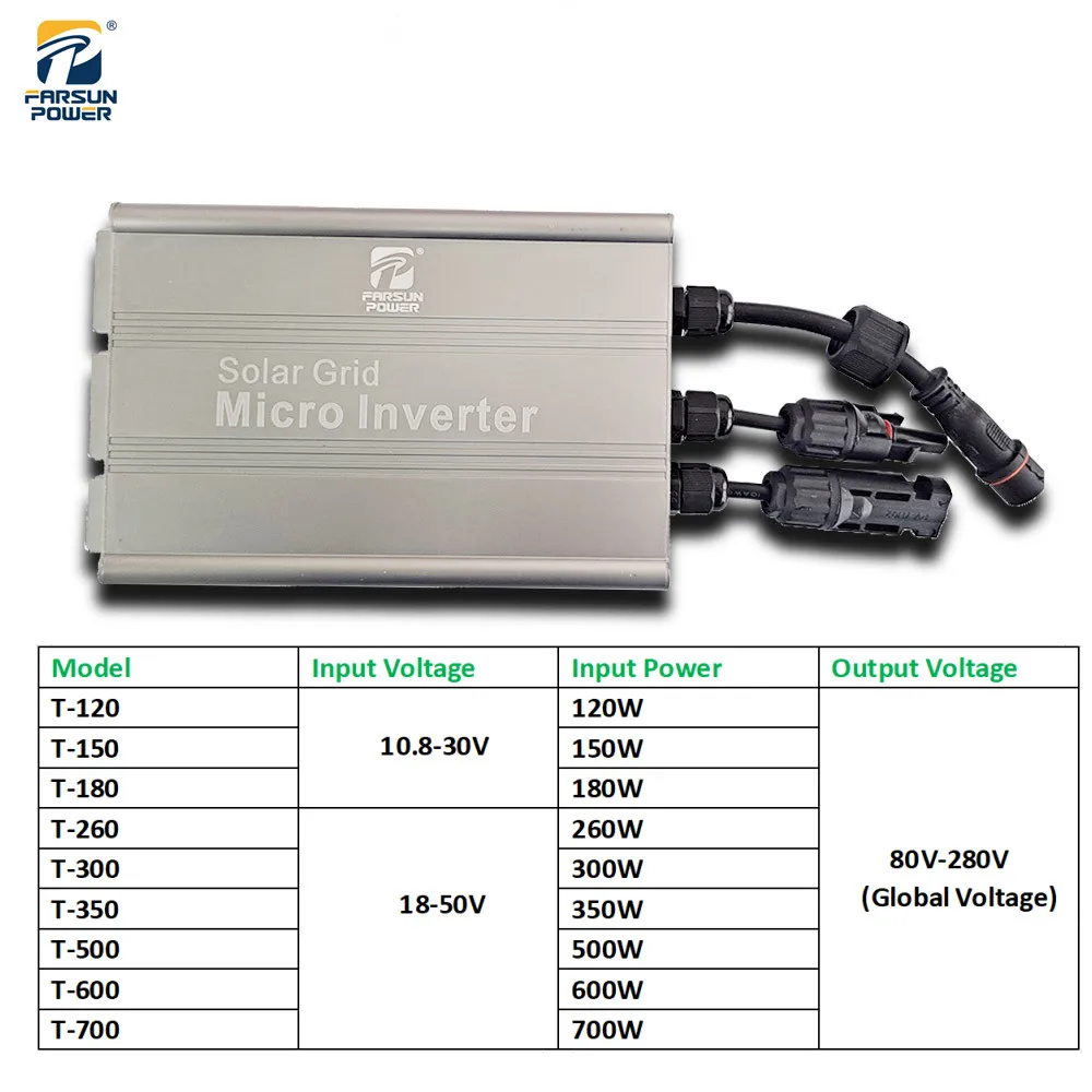 On-Grid-Tie-MPPT-Micro-Solar-Inverter-120W-150W-180W-260W-300W-350W ...