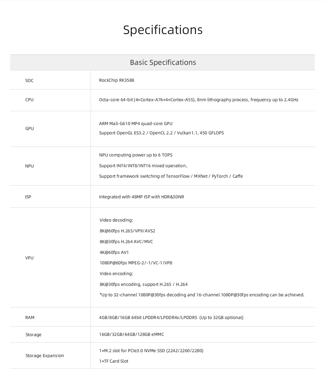 Материнская плата Firefly ROC-RK3588-PC | AliExpress