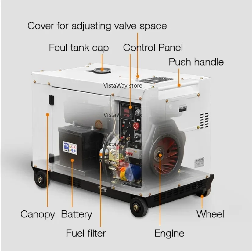 1600W Silent Portable Inverter DC Generator 1.6 Kva Natural and Propane ...