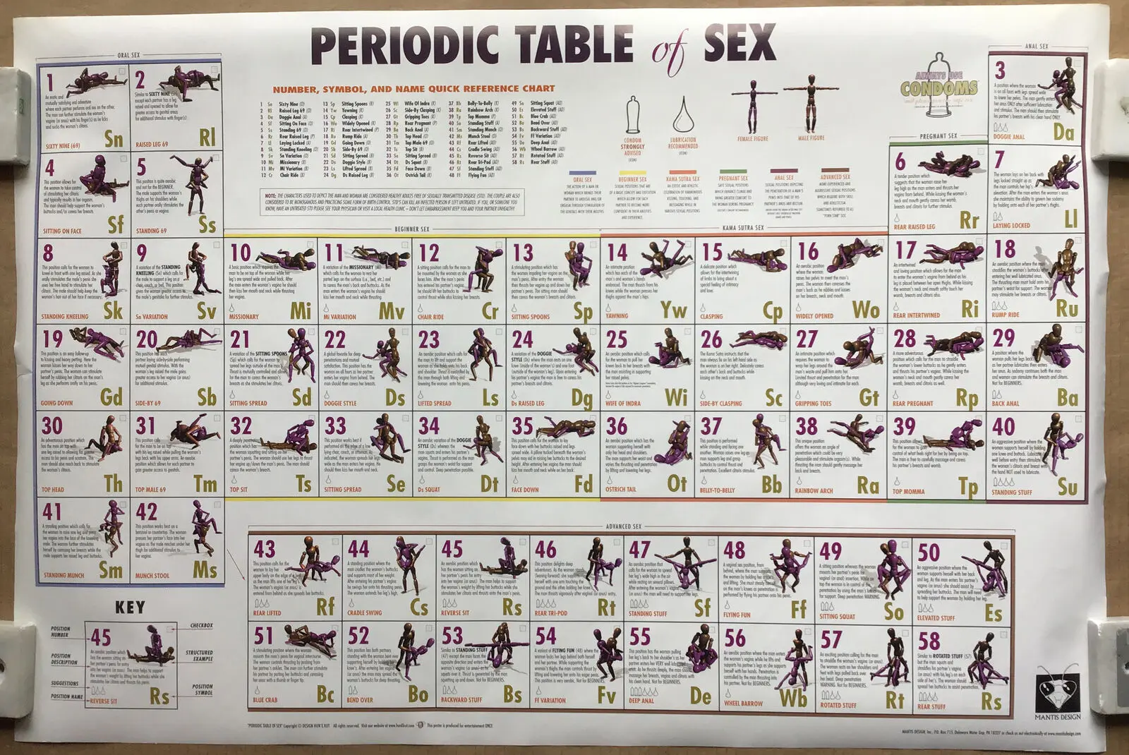 Tabla Peri Dica De Seda Sexual P Ster Pegatinas De Pared Decorativas