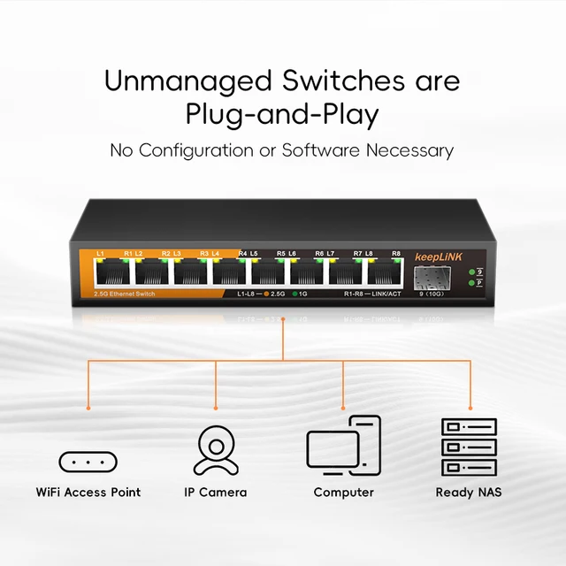 8-Port Multi-Gigabit 2.5Gbps Ethernet Network Unmanaged 2.5G Switch ...