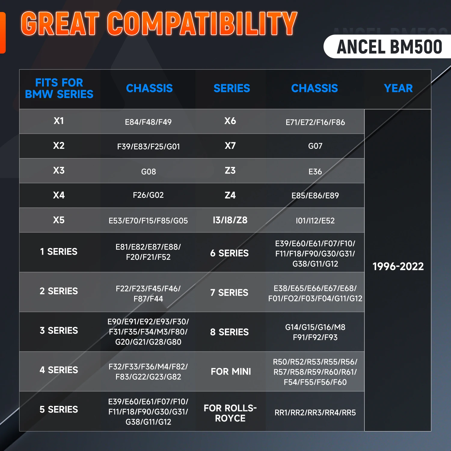 ANCEL BM500 Full System OBD2 Scanner