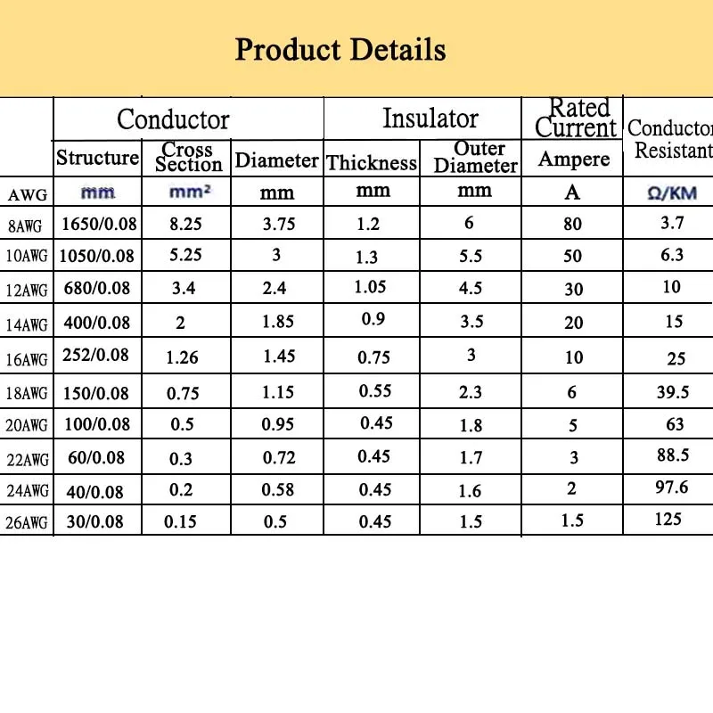 Electric Cable Size Chart
