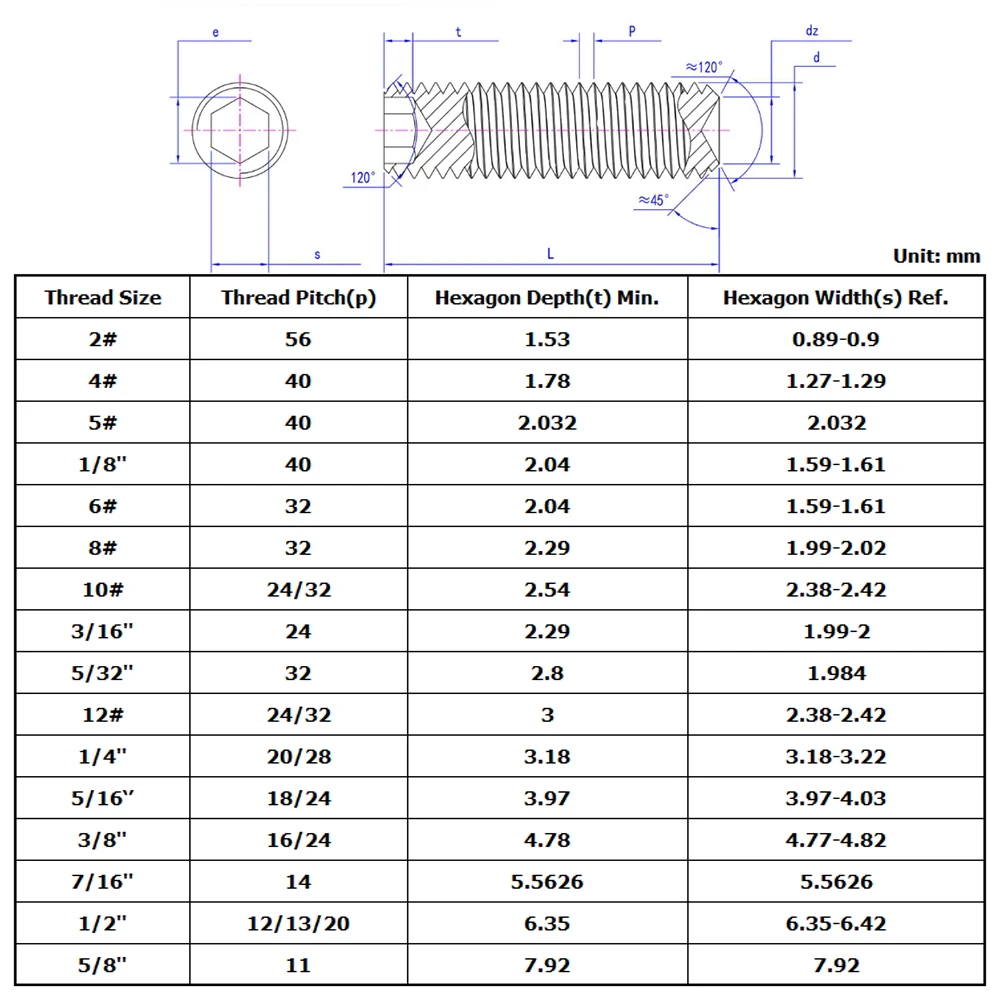 Bolt Head Size Chart Fastener Resources Mudge Fasteners, 42% OFF
