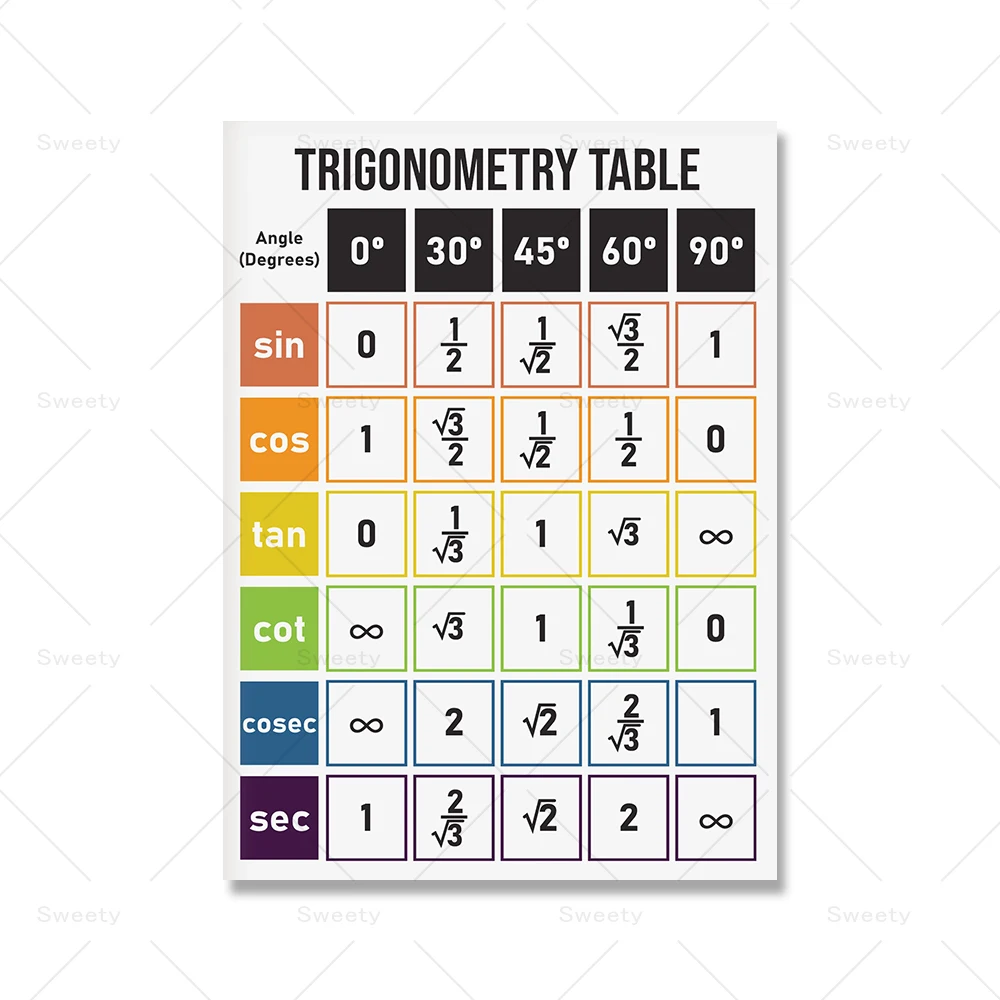 Trigonometry Table Printable