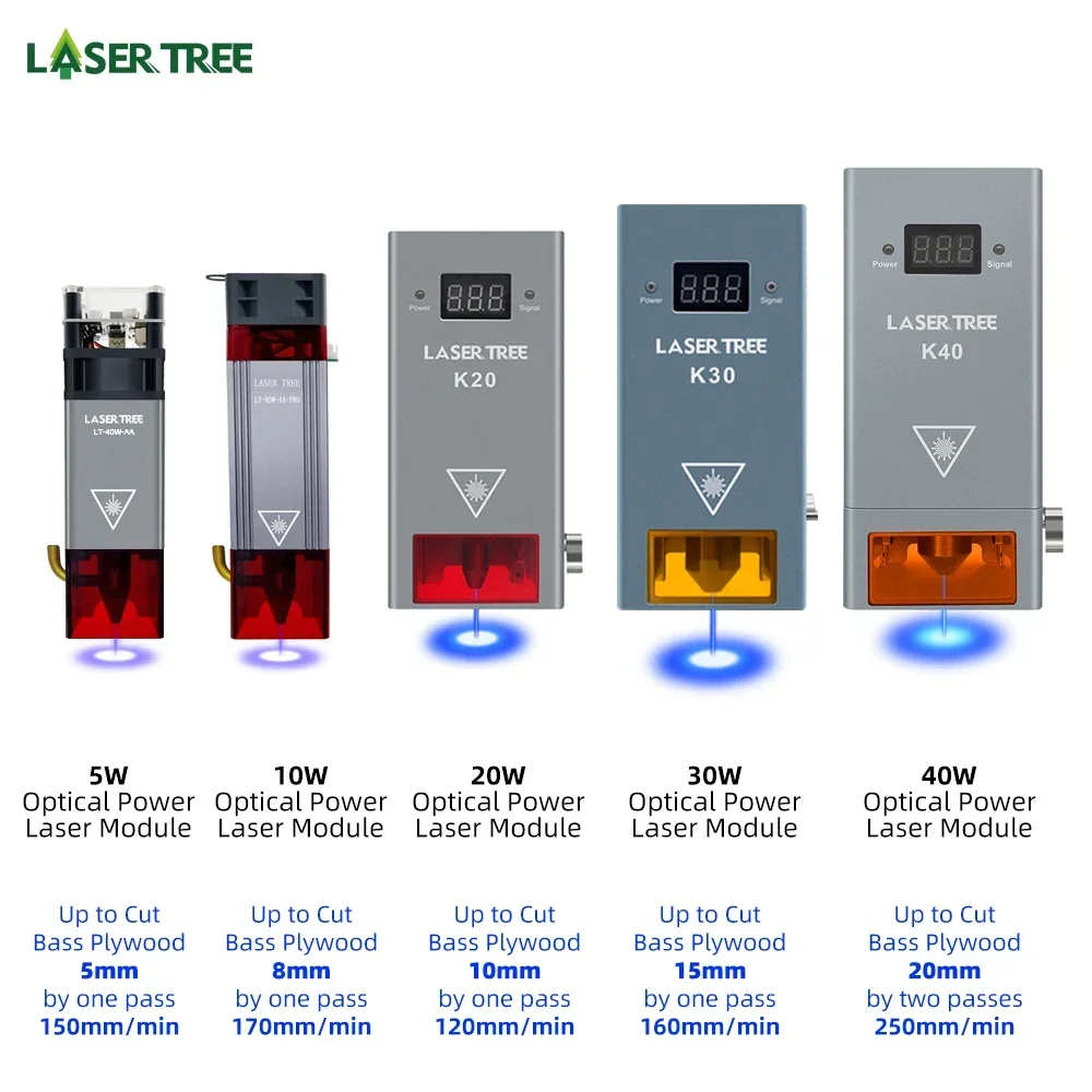 LASER-Lanka-E-Kit-de-technologie-laser-diode-optique-puissance-lev-e ...