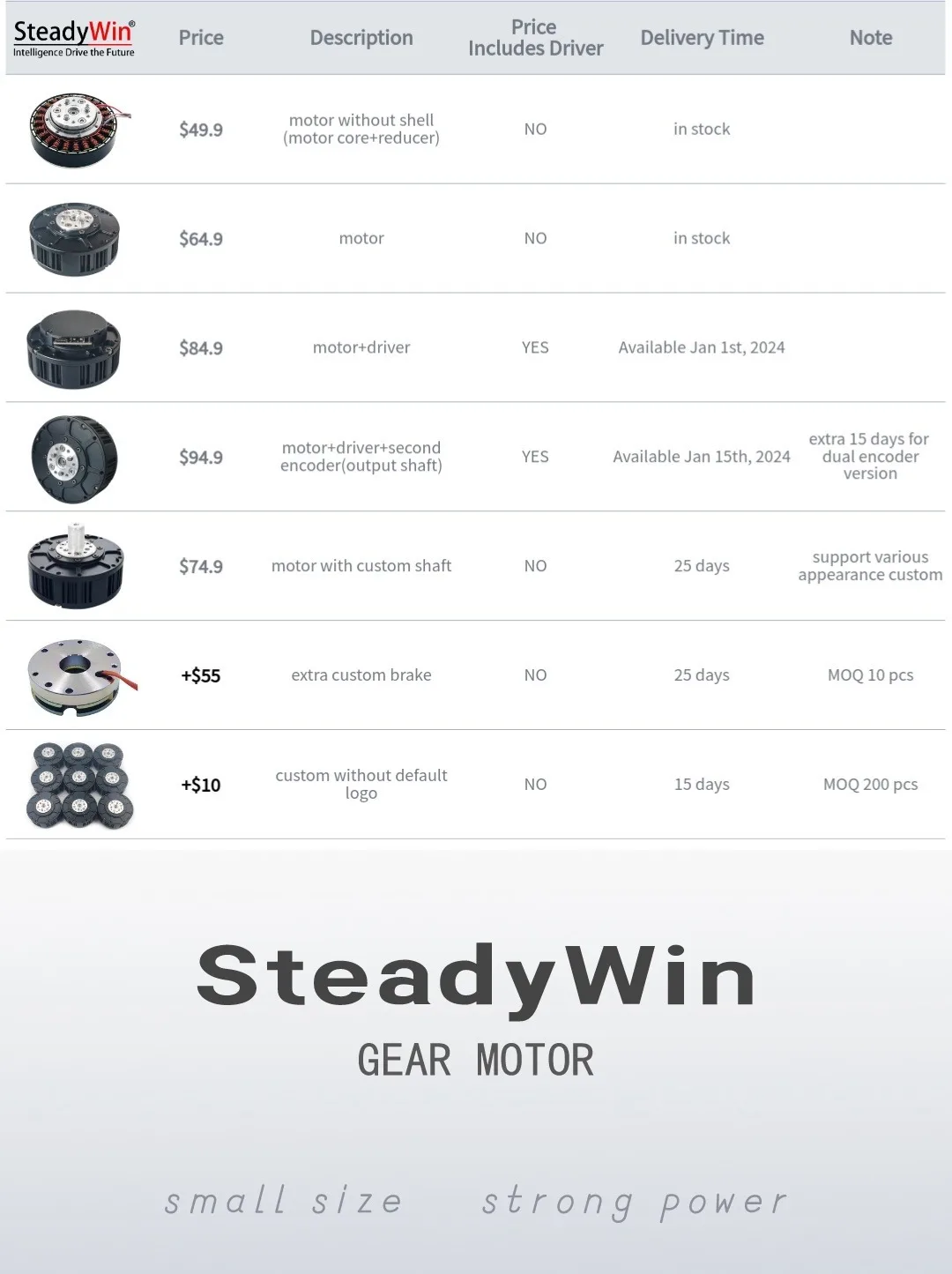 Планетарный редуктор для экзоскелета роботизированной руки Steadywin ...