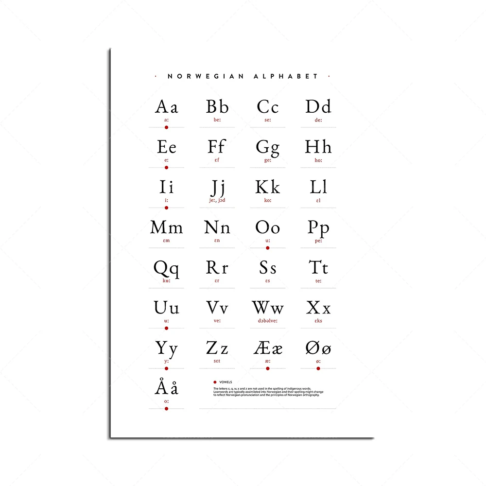Norwegian Alphabet Letters