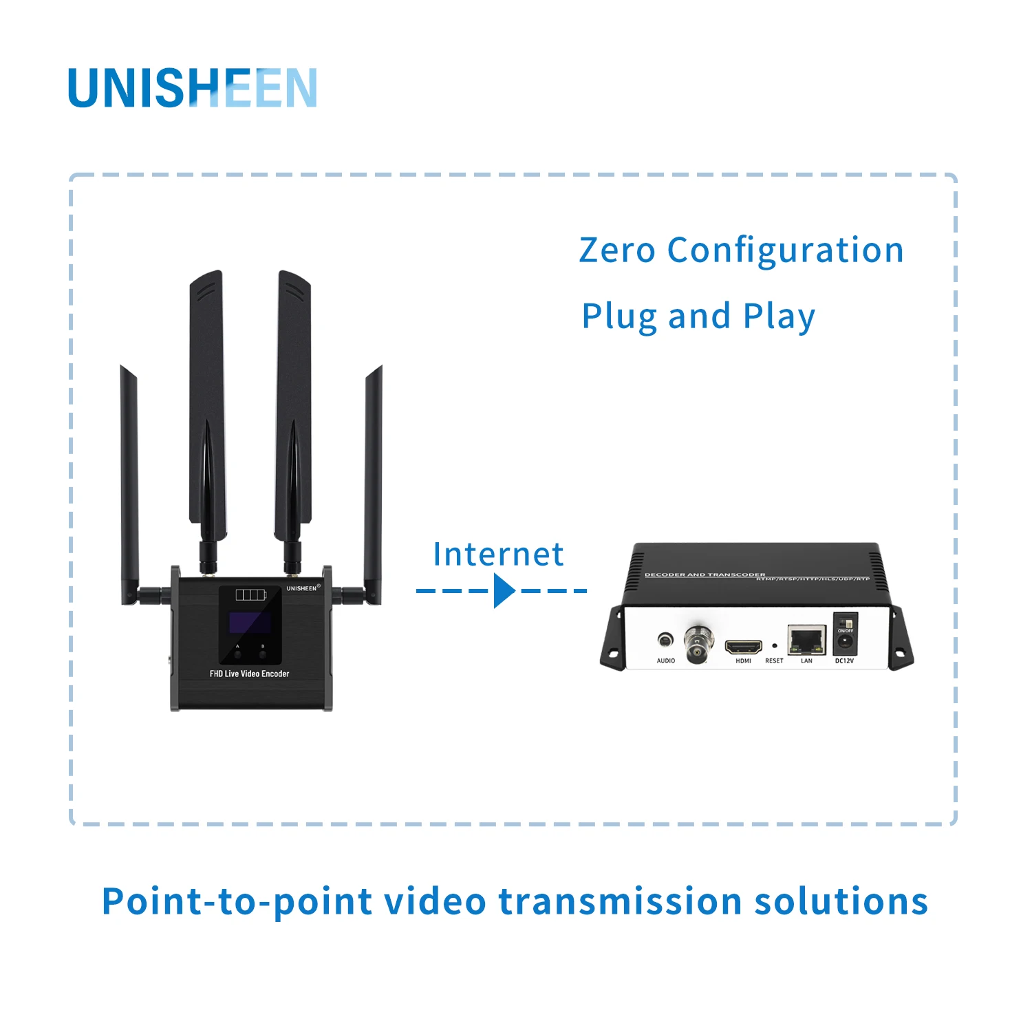 4G-Transmitter-And-Receiver-For-Drone-IP-Low-Lantency-Live-Stream ...