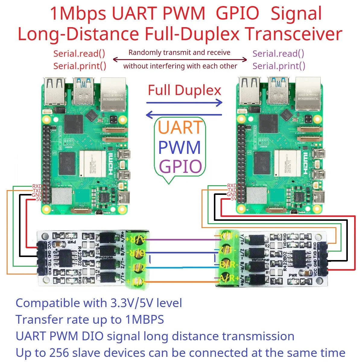 3-3V-5V-UART-PWM-GPIO-Digital-Signal-Full-Duplex-Transceiver-Raspberry ...