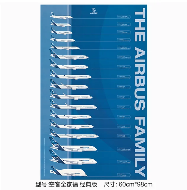 AIRBUS Airbus Family Tree Wall Chart Aviation Height Diagram Aviation ...