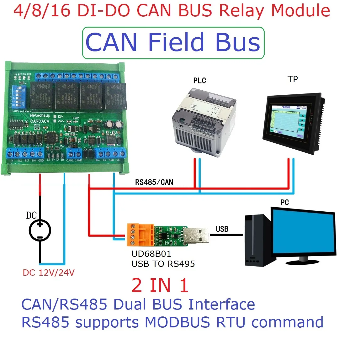 DC 12V/24V 4-8CH DI-DO CAN Fieldbus Relay Module RS485 Modbus RTU PLC IO Expanding Board NPN/PNP ...