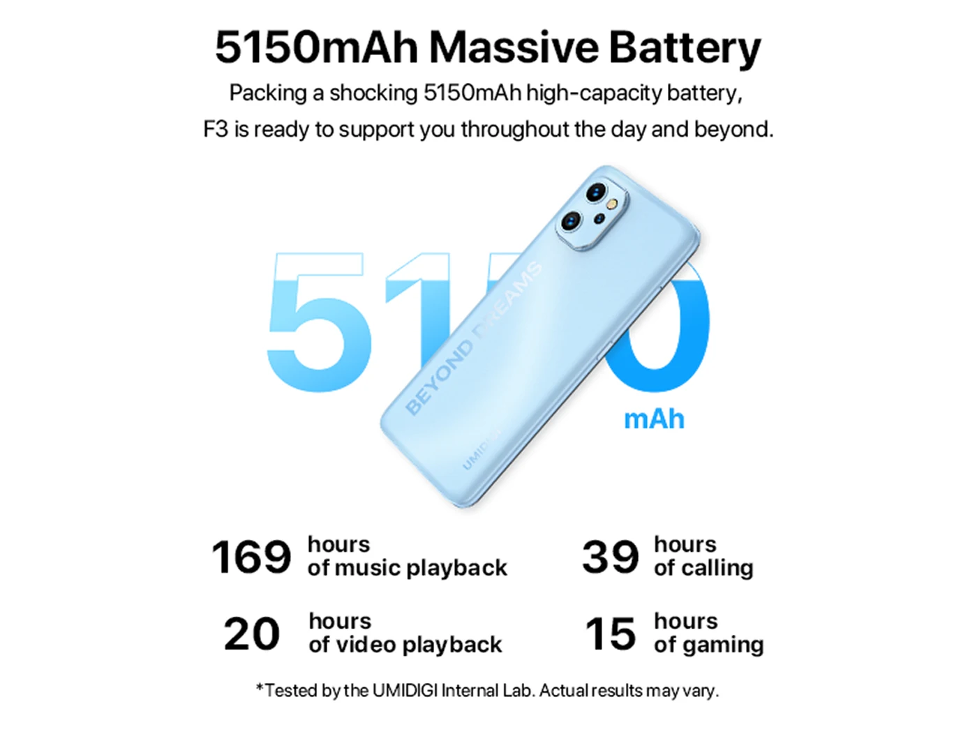 UMIDIGI Celular Umidigi F3 8GB 128GB 48MP - Negro. | falabella.com