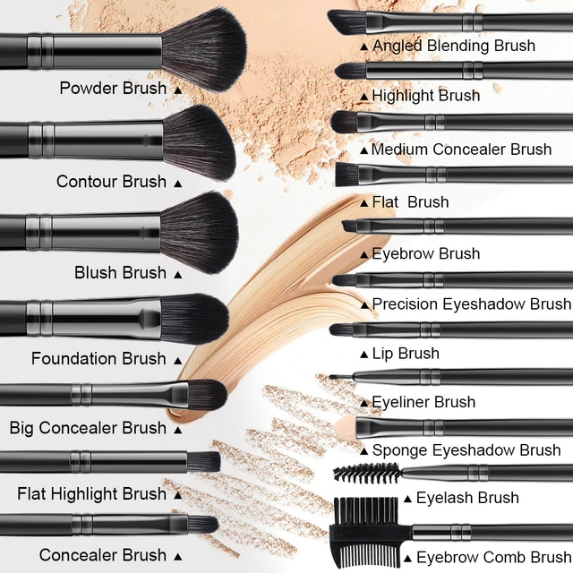 Makeup Brushes Names And Uses