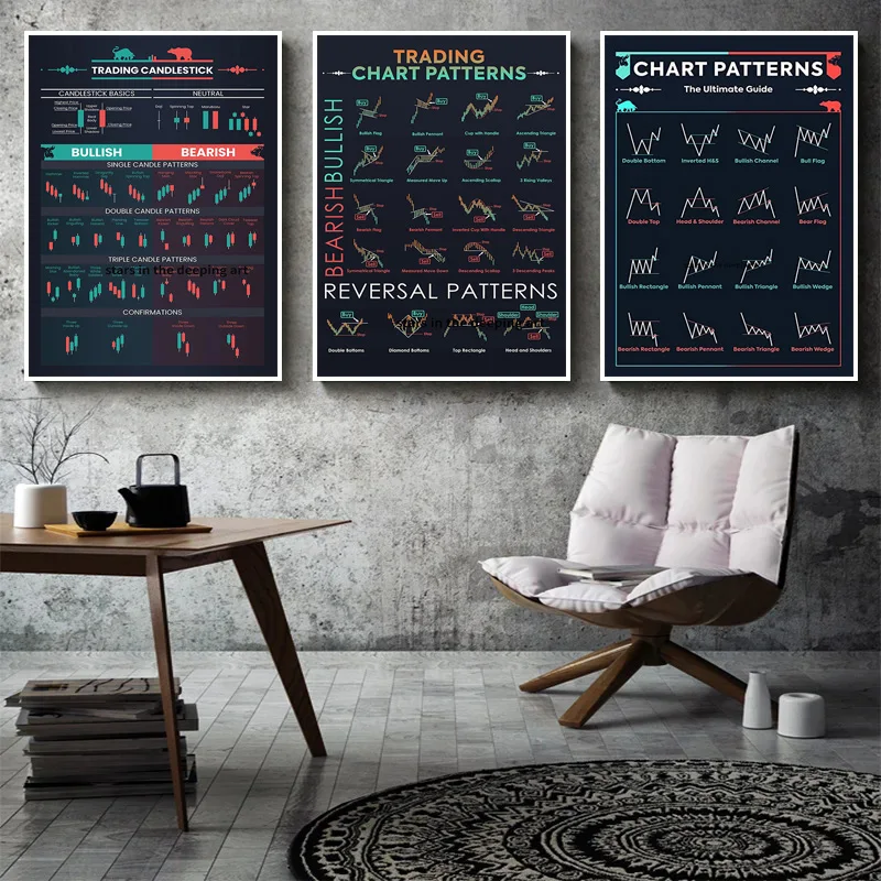 Trader-Stock-Market-Forex-Trading-Chart-Pattern-Art-Poster-Canvas ...