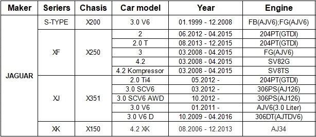 8 шт. комплекты рычагов задней подвески для Jaguar XF X250/XJ X350/XK ...
