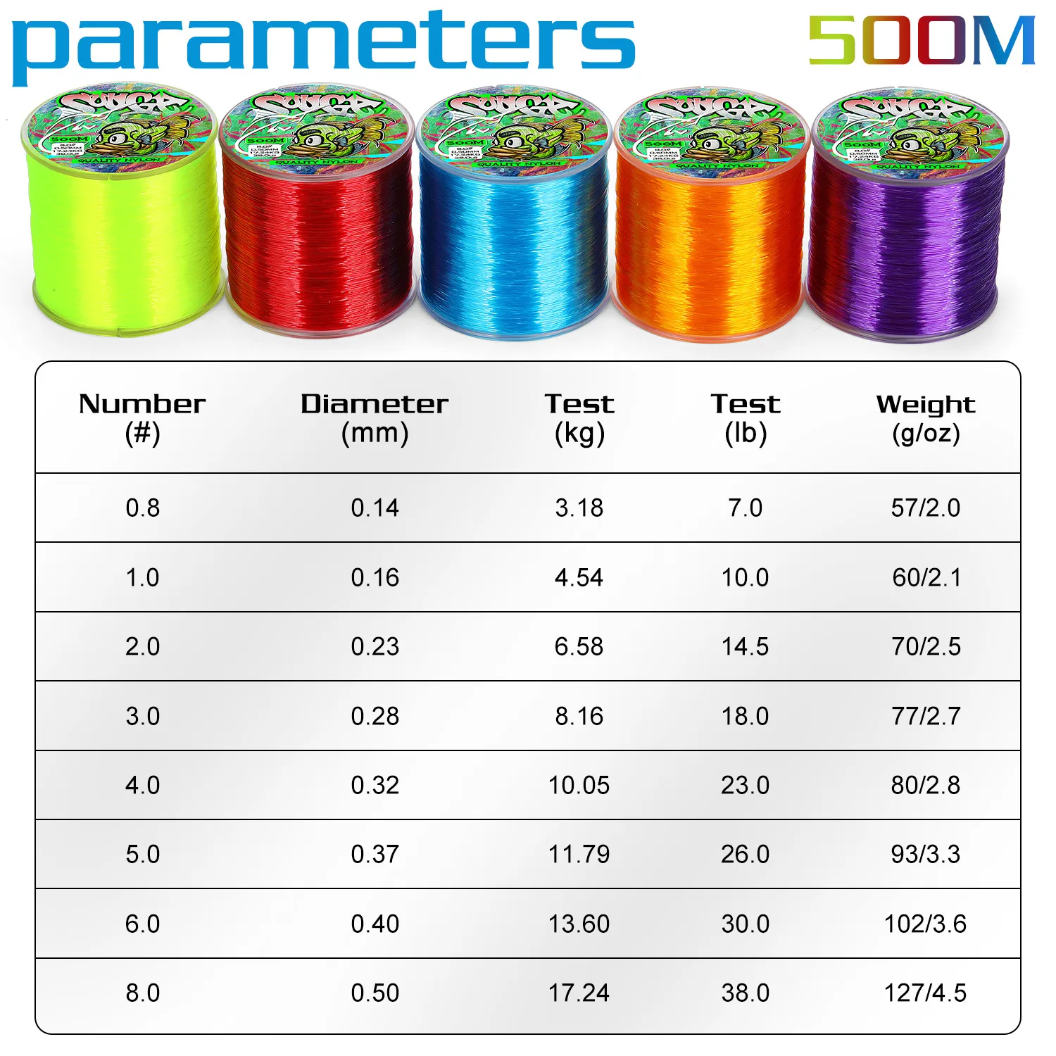 Monofilament Nylon Fishing Line - The Outdoor Locker