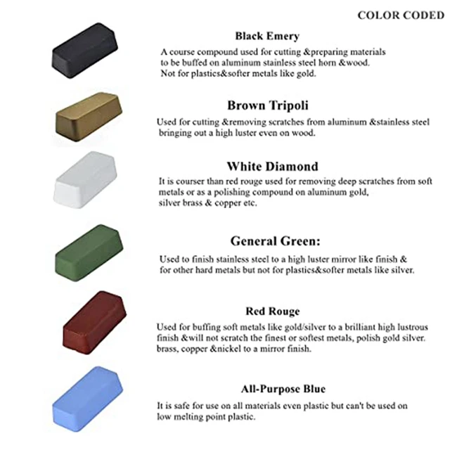 Polishing Compound Color Chart