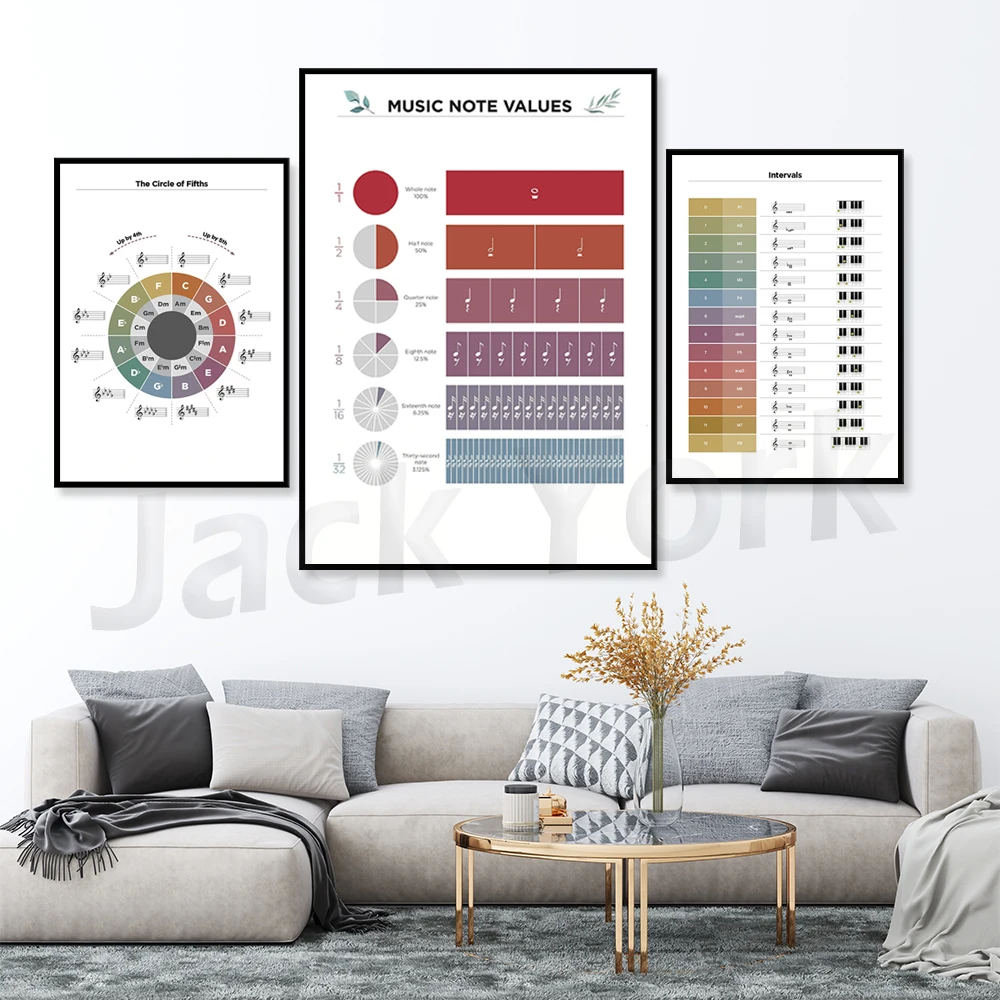 The-Circle-of-fifths-diagram-and-Intervals-MUSIC-NOTE-VALUES-Musical ...