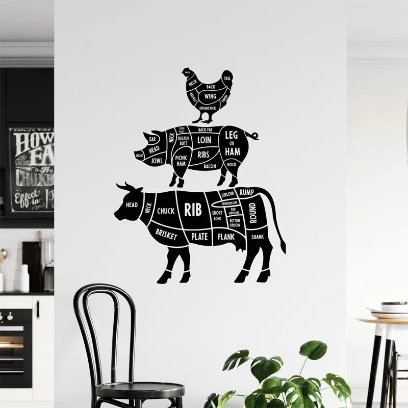 Butcher Cow Chart: The Ultimate Kitchen Wall Decor for Meat Lovers and ...