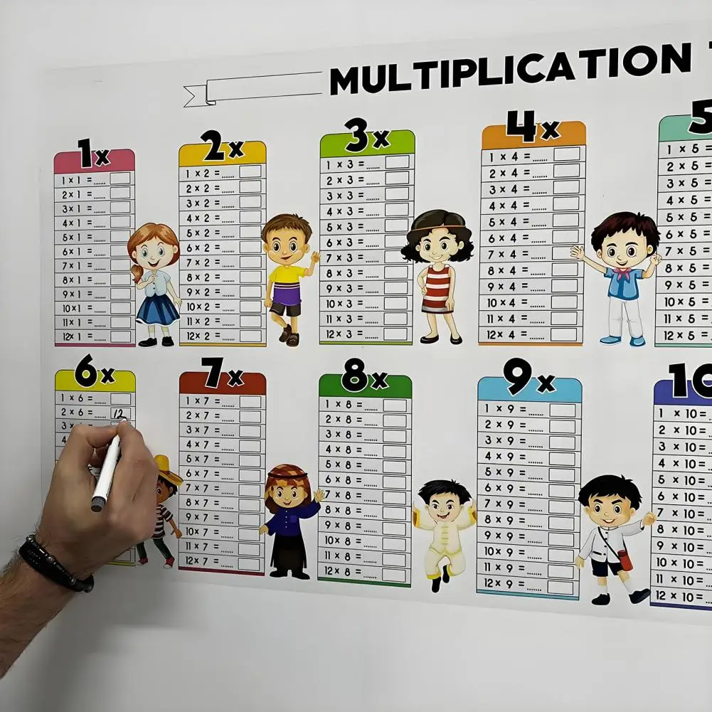 Best Multiplication Table 2 3 for Kids: A Real-World Review of the Dry ...