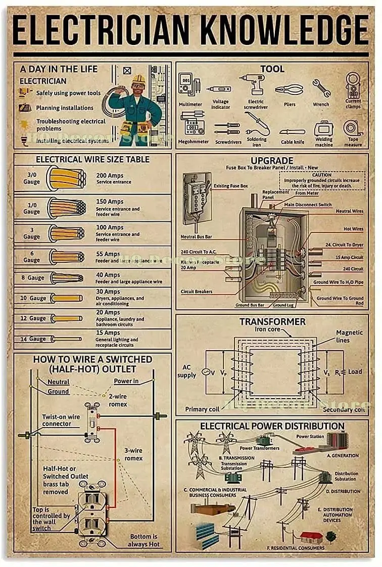 Electrician-Knowledge-Tin-Sign-Electrical-Power-Distribution-Retro ...
