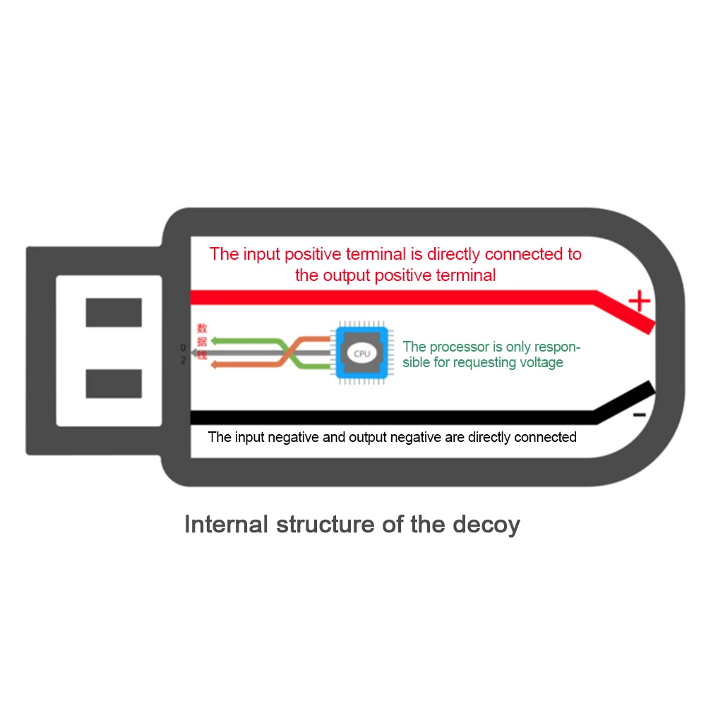 PD2.0/3.0 Decoy Trigger Motherboard Module Type C USB Adjustable ...