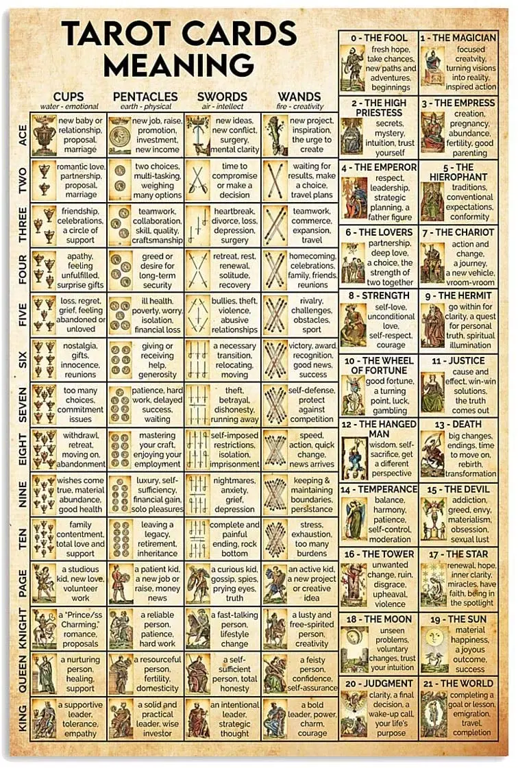 Tarot Card Meanings Cheat Sheet