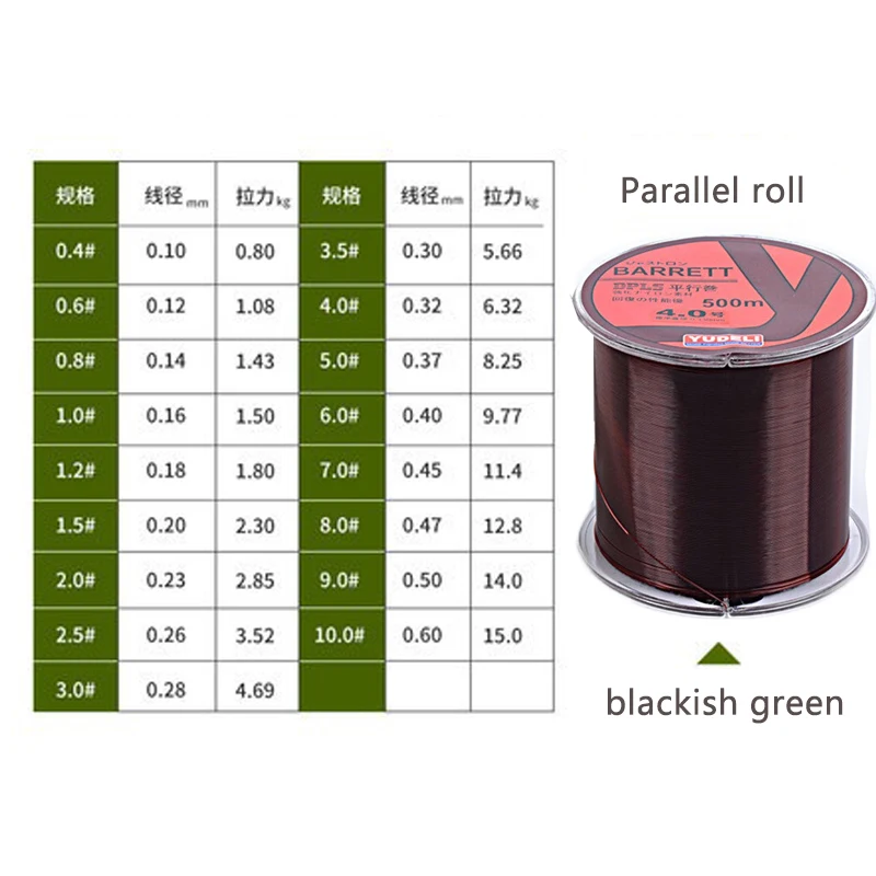 500m Nylon Fishing Line - 2LB to 33LB - Easy Fishing Tackle