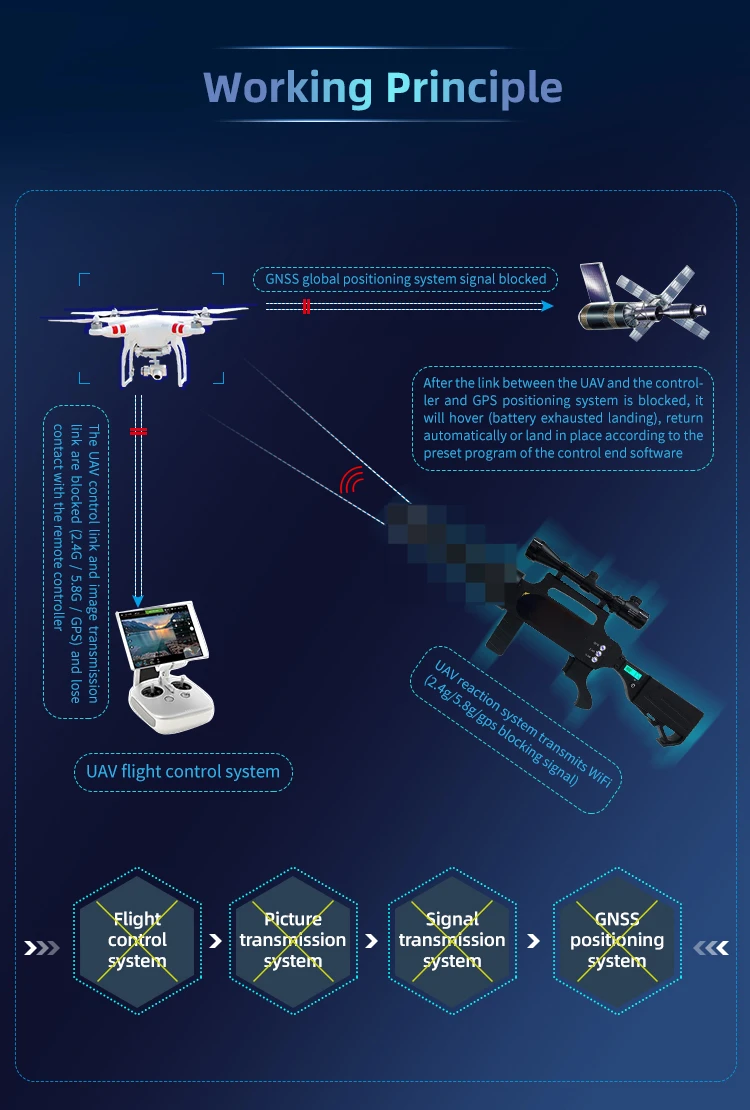 UAV Strike Gun Fifth-generation Low-altitude Drone Interception Equipment for DJI UAV Most Drone ...