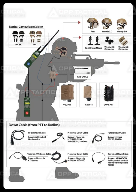 2022 Version Neues volldigitales Dual-DPS FMA AMP Tactical Headset ...