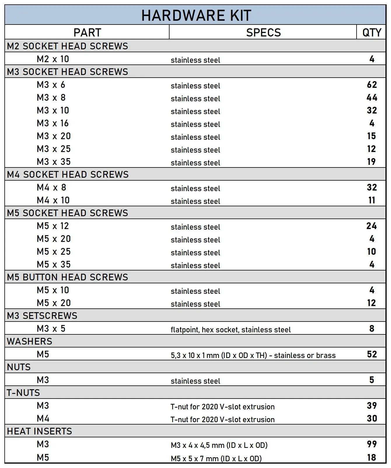 Funssor Ender 3 NG V1.2 комплект крепежных гаек для преобразования ...