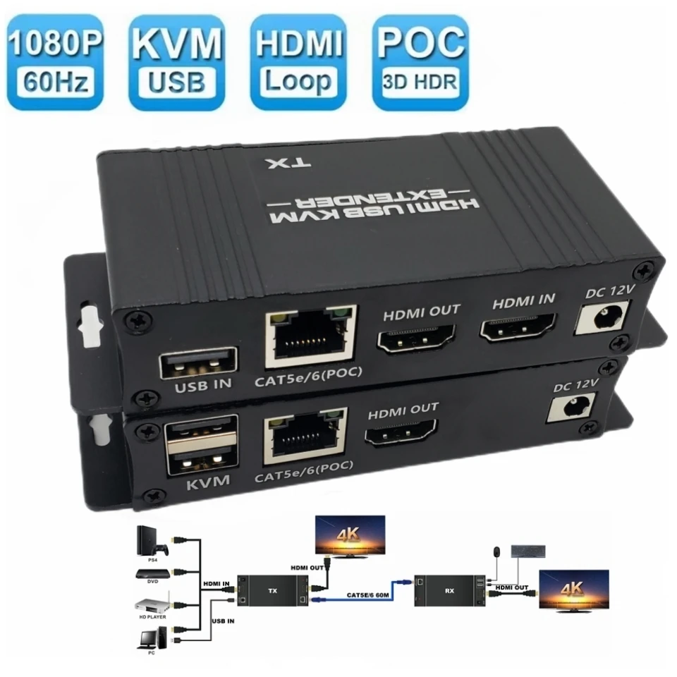 60-HDMI-KVM-HDMI-USB-KVM-RJ45-60.jpg