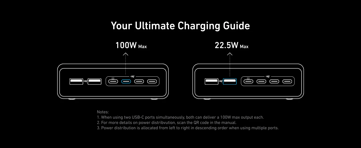Anker Prime 200W 6 Ports GaN USB-C PD Charging Station (A2683) Price in ...