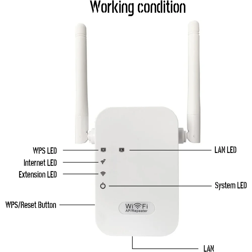 Cisco Wireless Router Extender